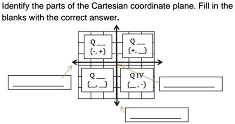 Identify The Parts Of The Cartesian Coordinate Plane Fill In The