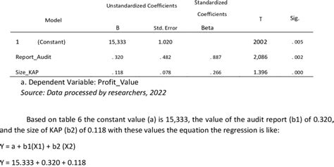 Multiple Linear Regression Profit Value Download Scientific Diagram