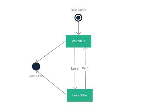 Tipos De Diagrama UML Saiba Mais Sobre Os 14 Tipos De Diagramas UML