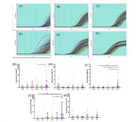 Comparison Of Mirna Expression Levels Among Different Pathological Download Scientific Diagram