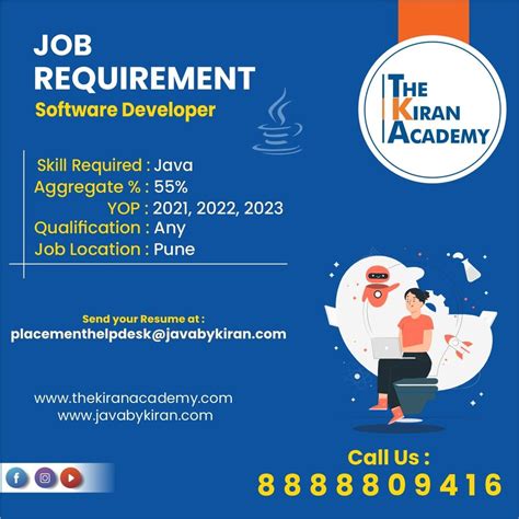 The Kiran Academy Java By Kiran On Linkedin Softwaredeveloper Programming Coding