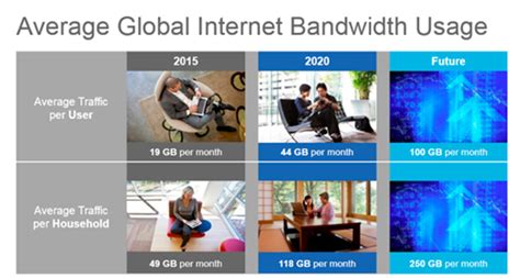 En España El Vídeo Supondrá El 78 De Todo El Tráfico Ip En 2020