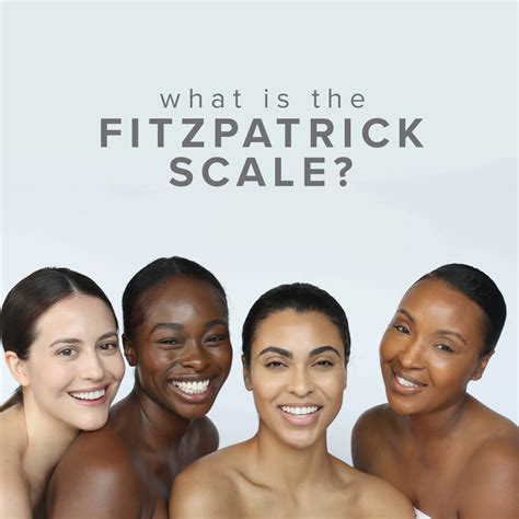 The Fitzpatrick Scale Urban Medspa And Weight Loss Center Facebook