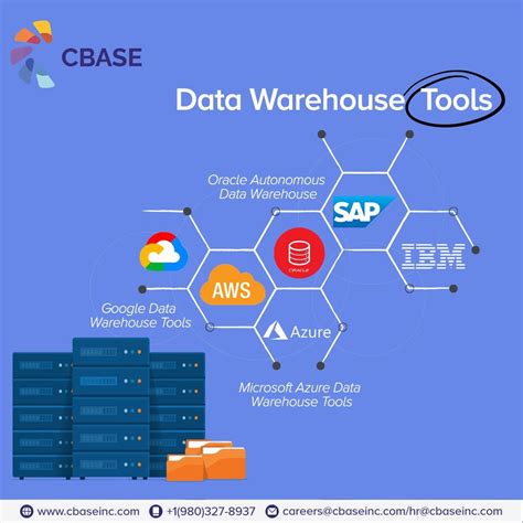 Cbase Inc On Linkedin Toscaautomation Itstaffing Hiring Jobs Resume Recruiting…