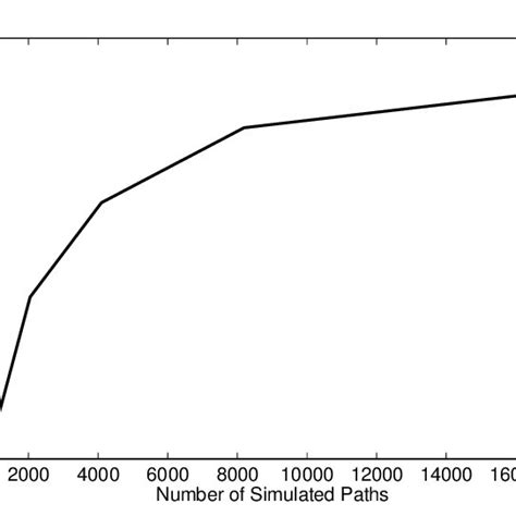 2 The Speedup Of Using All The Cpu Cores According To The Number Of