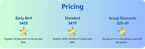 Cpo® Certification Training Aqua Source