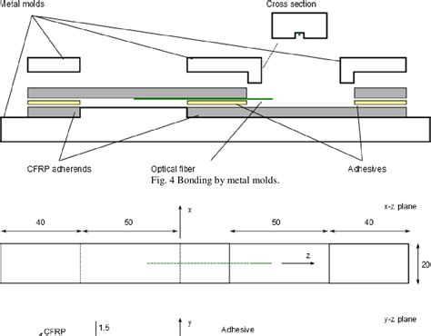 Figure 1 From Influence Of Stress Field At Overlap Edge Of Cfrp Single Lap Joint On Fiber Optic