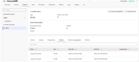 Integrating Timescaledb With Laravel For High Performance Data Handling
