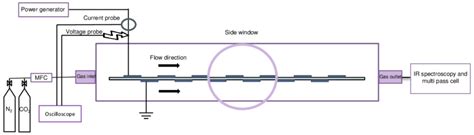 Cross Section Of The Experimental Setup Download Scientific Diagram