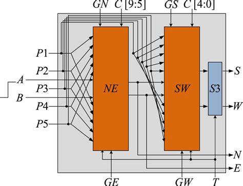 Embedding An Arbiter Physical Unclonable Function In Network‐on‐chip