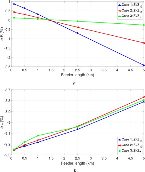 Estimation Errors In The Fundamental Grid Impedance Based On The Prbs Download Scientific