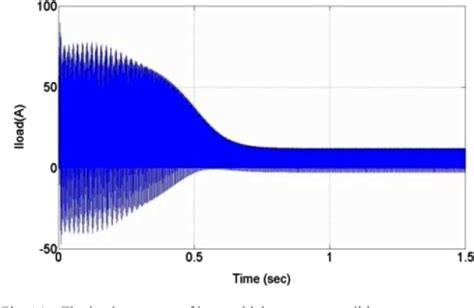 Figure 14 From Design Of A Novel Wavelet Based Transient Detection Unit