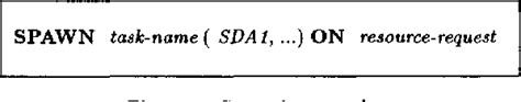 Figure 1 From Runtime Support For Data Parallel Tasks Semantic Scholar