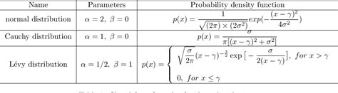 An End To End Deep Learning Approach For Extracting Stochastic