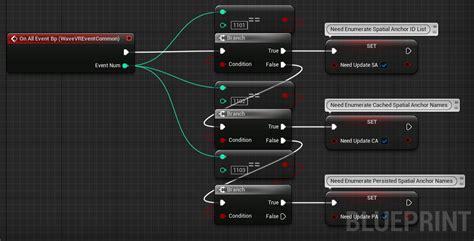 Unreal Scene Perception And Anchor — Wave Vr 620 Documentation