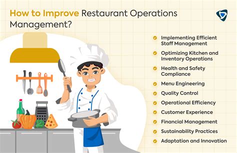 Understand The Intricacies Of Restaurant Operations Management