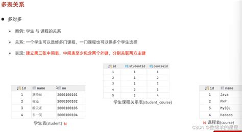 mysql数据库黑马 黑马数据库 csdn博客
