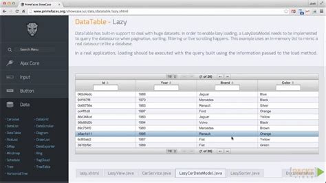 Mastering Primefaces Tutorial Developing A Basic Data Table Packtpub