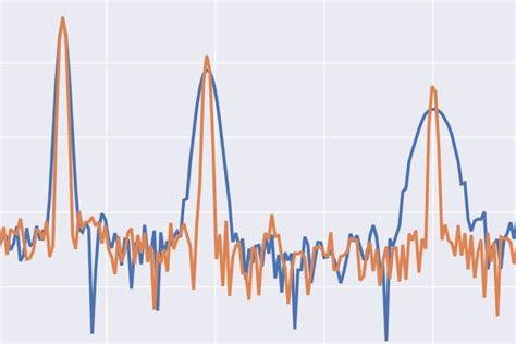Radar Systems And Waveforms Radarsimx