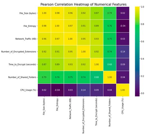 Enhancing Ransomware Attack Detection Using Transfer Learning And Deep
