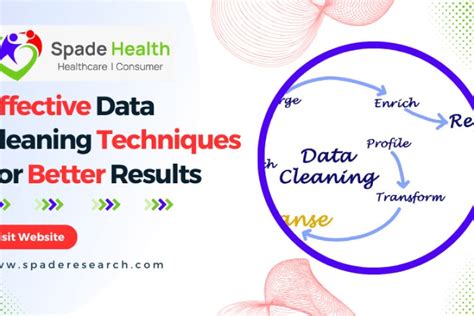 Effective Data Cleaning Techniques For Better Result PRSHINE