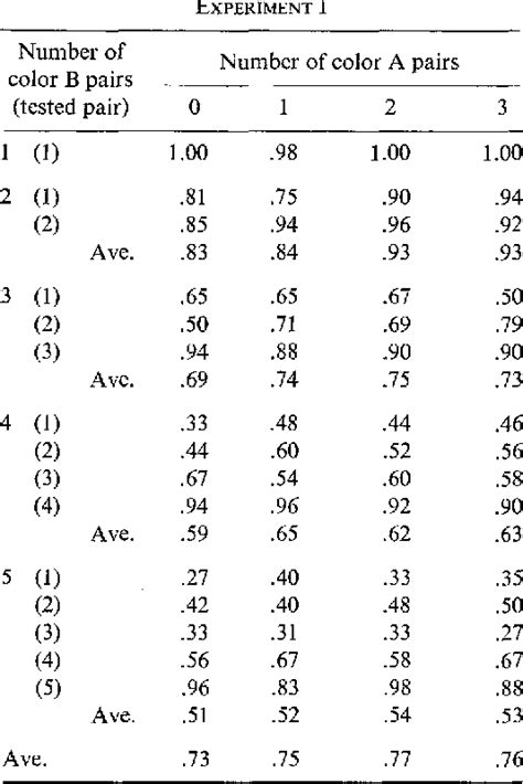 Bell Test Experiments Semantic Scholar