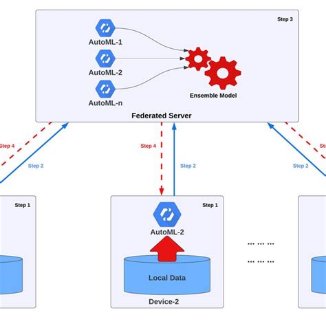 Basic Security Reference Architecture In The Industrial Environment [45] Download Scientific