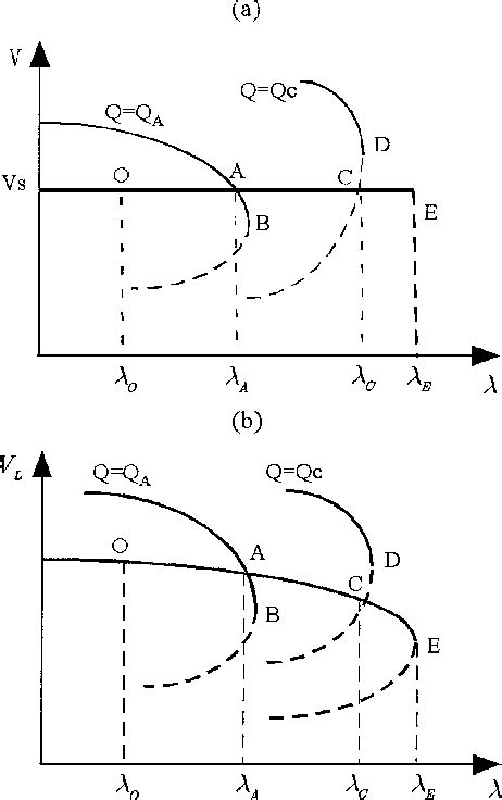 figure 1 from a predictor corrector scheme for obtaining q limit points