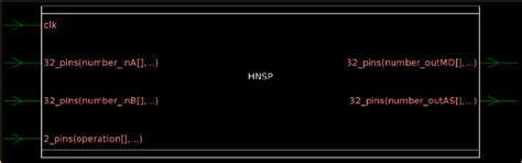 Hybrid Floating Pointlogarithmic Number System Processor Module Download Scientific Diagram