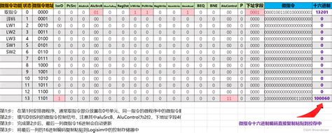 单周期多周期mips Cpu设计多周期微程序控制器 Csdn博客