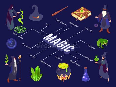 Wizard Magic Isometric Flowchart Stock Vector Illustration Of Bottle Icons 248865431