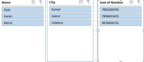 Pivot Chart Excel Creating Interactive Charts And Graphs
