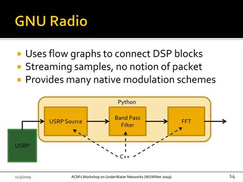 Ppt Software Defined Underwater Acoustic Networking Platform Powerpoint Presentation Id1582525