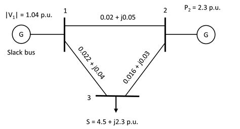 A Three Bus System Shown In The Diagram 1 Has Two Chegg Com