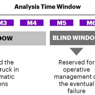 Time Windows Setting Download Scientific Diagram