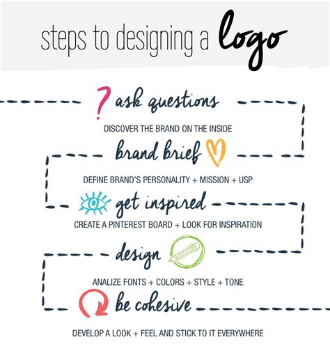 Binesh Subramanian On Linkedin 325 Step To Design A Logo