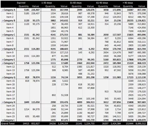Stock Ageing Analysis Reports Using Excel How To Artofit