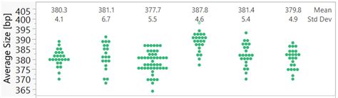 Solved How To Add Caption Box With Cv In Graph Builder Jmp User Community