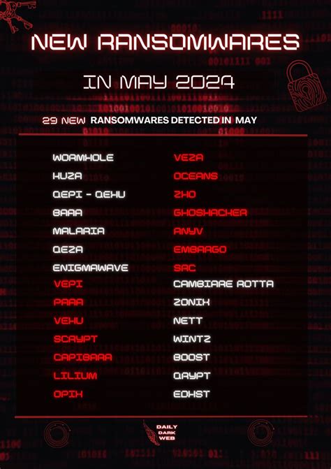 Dailydarkweb On Linkedin Darkweb Ransomware Malware Crypto Bitcoin