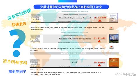 文献计量学方法与应用、主题确定、检索与数据采集、vosviewer可视化绘图、citespace可视化绘图、r语言文献计量学绘图分析 文献计量