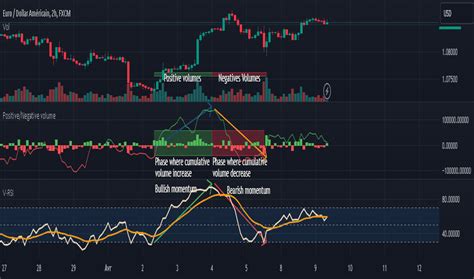 Volume Indicator — Technical Indicators — Indicators And Signals