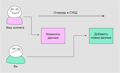 Что такое база данных простыми словами о назначении типах БД отличиях от СУБД Skillbox Media