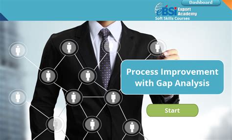 Process Improvement With Gap Analysis Ebsi Export Academy Process Improvement With Gap Analysis Ebsi Export Academy