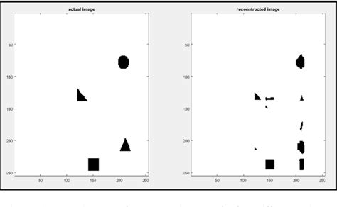 Figure 1 From Image Reconstruction Validation For Cmos Linear Image Sensor Based Tomography
