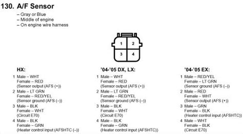 How To Use A Car S O Sensor Wiring Diagram