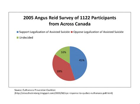 Euthanasia Quotes Con Quotesgram