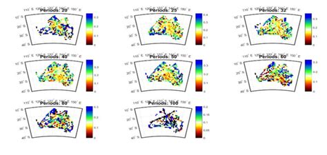 4 Standard Deviation Values For Each Period Download Scientific Diagram