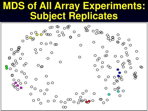 Ppt Artifacts And Effects In Gene Expression Data Powerpoint Presentation Id732878