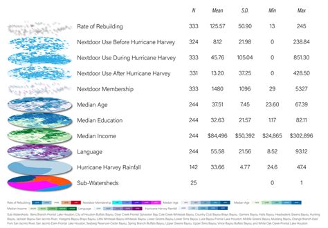 Mapping Resilience
