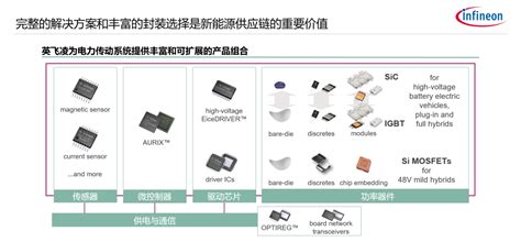 未来汽车低碳化和数字化趋势以及技术路线如何演变？英飞凌完整方案透露玄机 大大通简体站